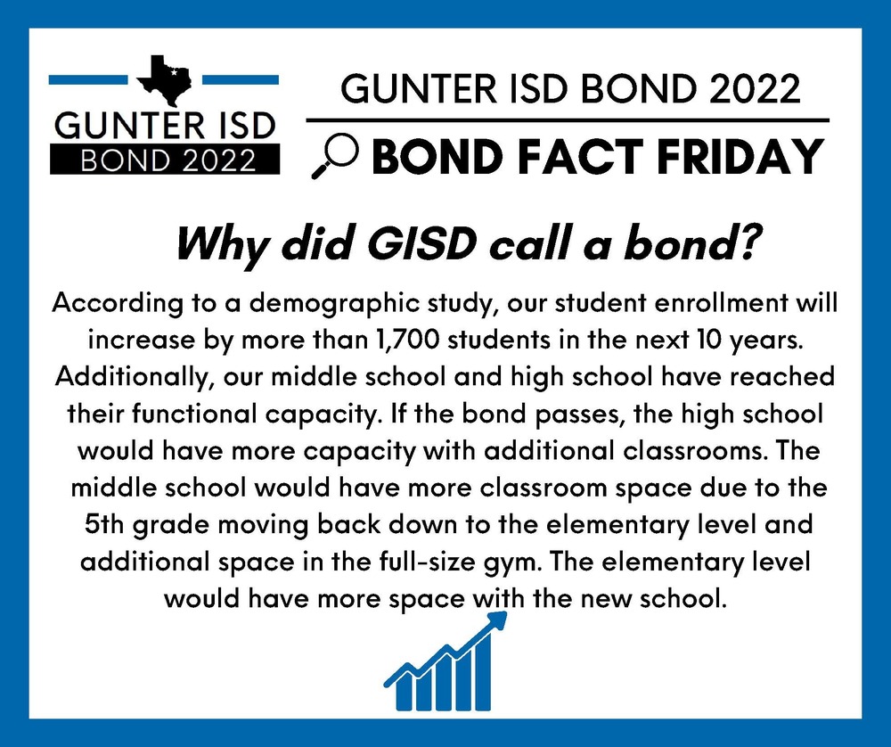 News | Gunter ISD